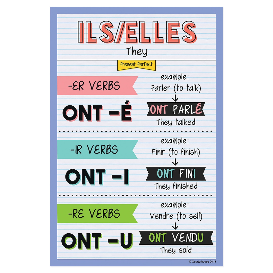 Quarterhouse Ils/elles - Past Tense French Verb Conjugation Poster ...