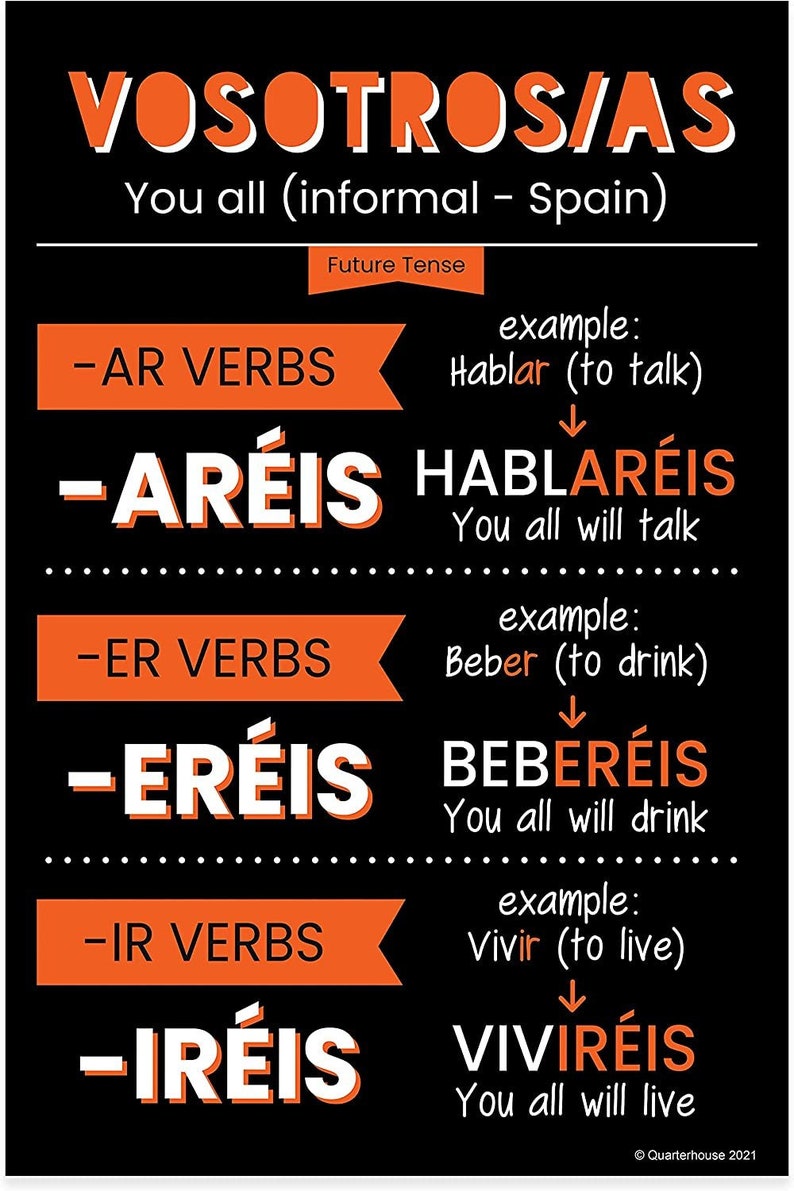 Quarterhouse Spanish Future-tense Verbs Poster Set, Spanish - ESL ...
