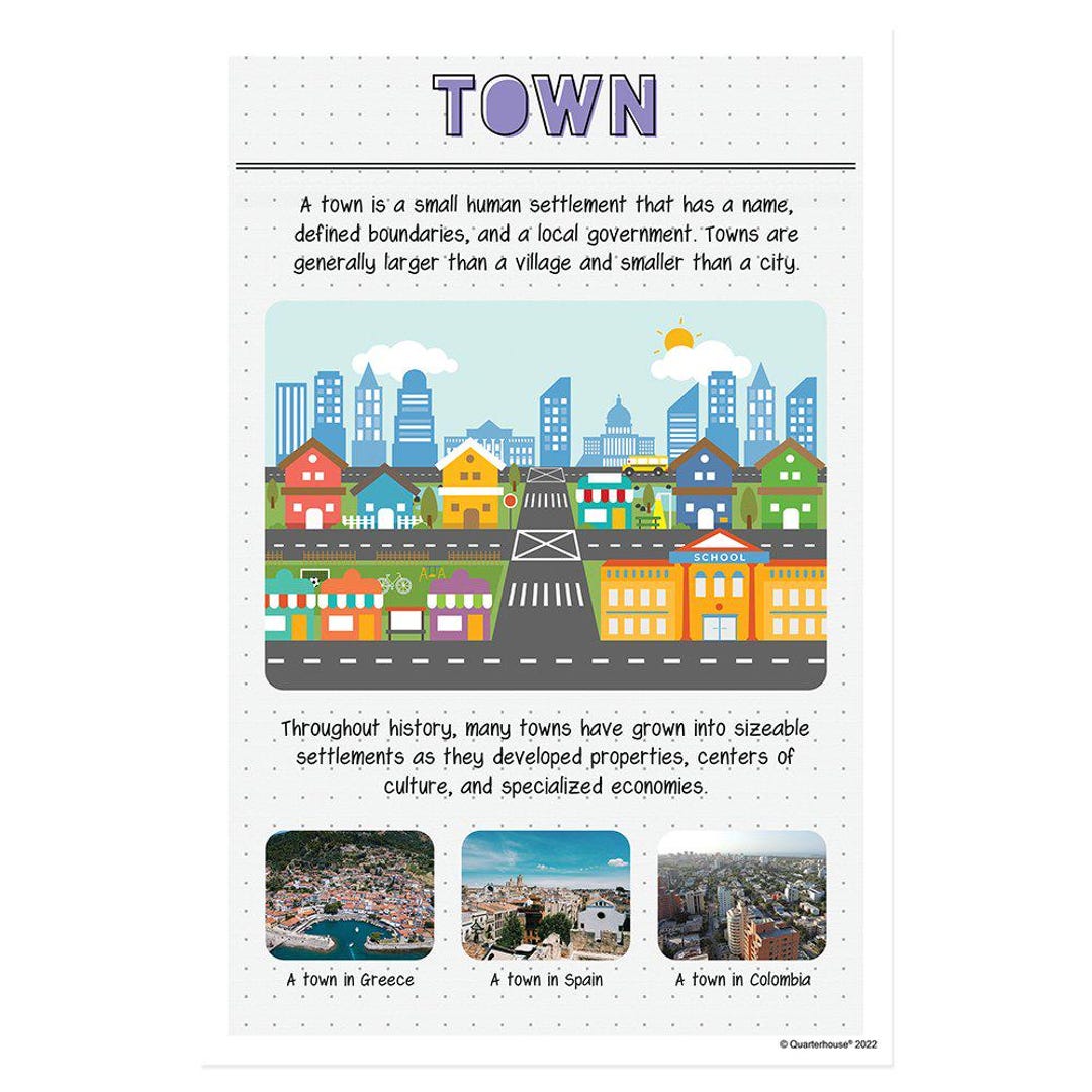 Quarterhouse Town (geography) Poster, Social Studies Classroom ...