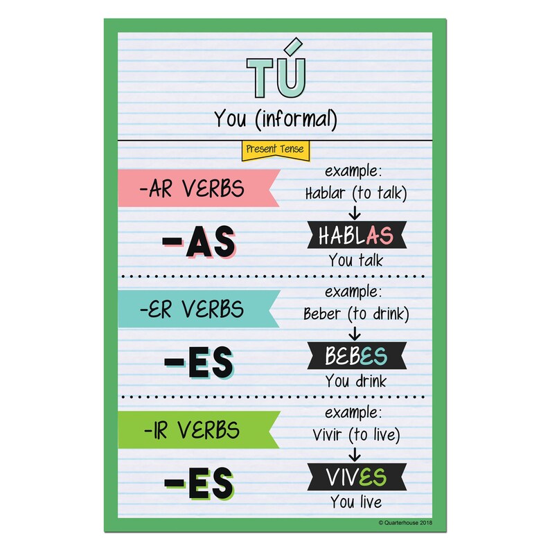 Quarterhouse Tú - Present Tense Spanish Verb Conjugation Poster ...