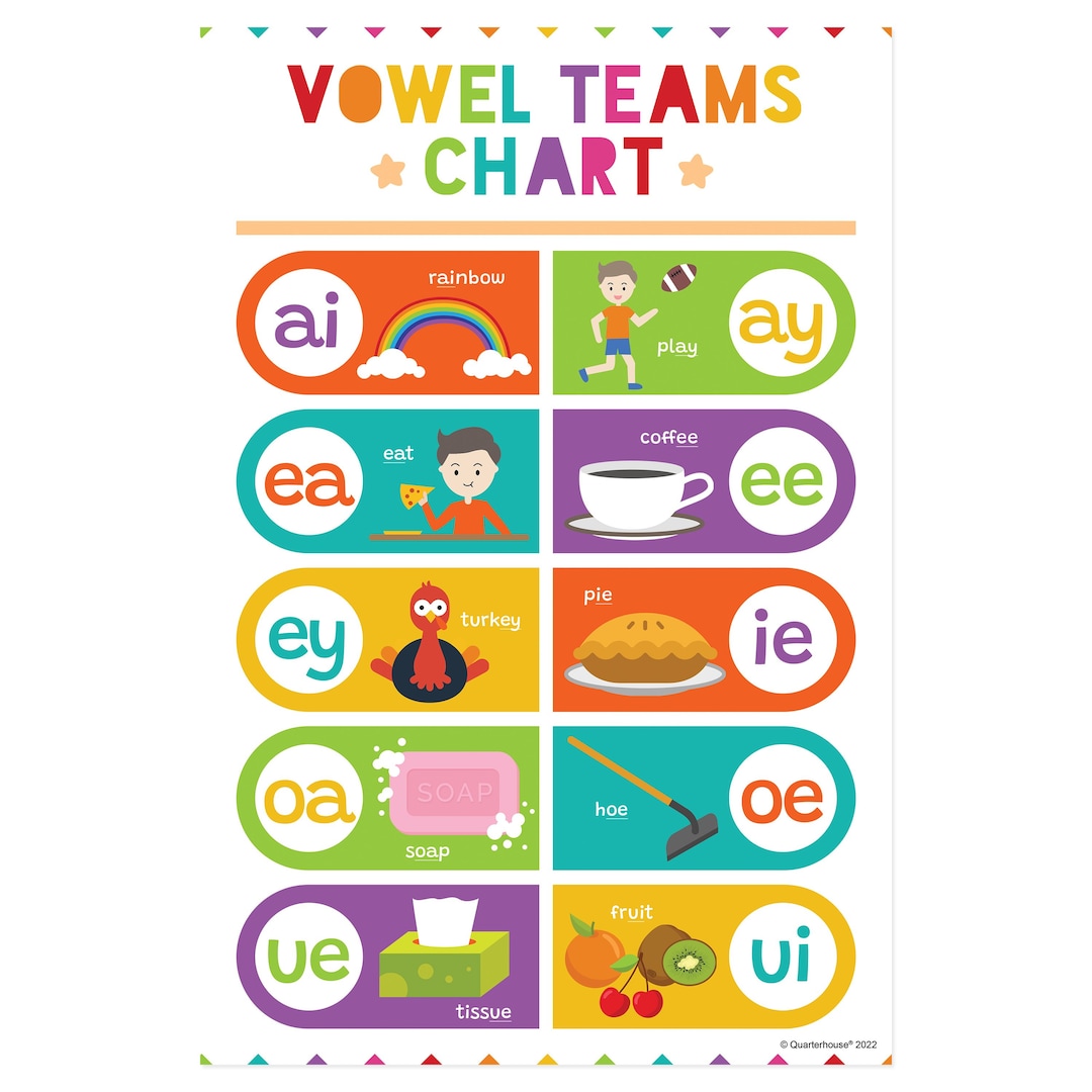 Quarterhouse Phonics - Vowel Teams Chart Poster, English-language Arts ...