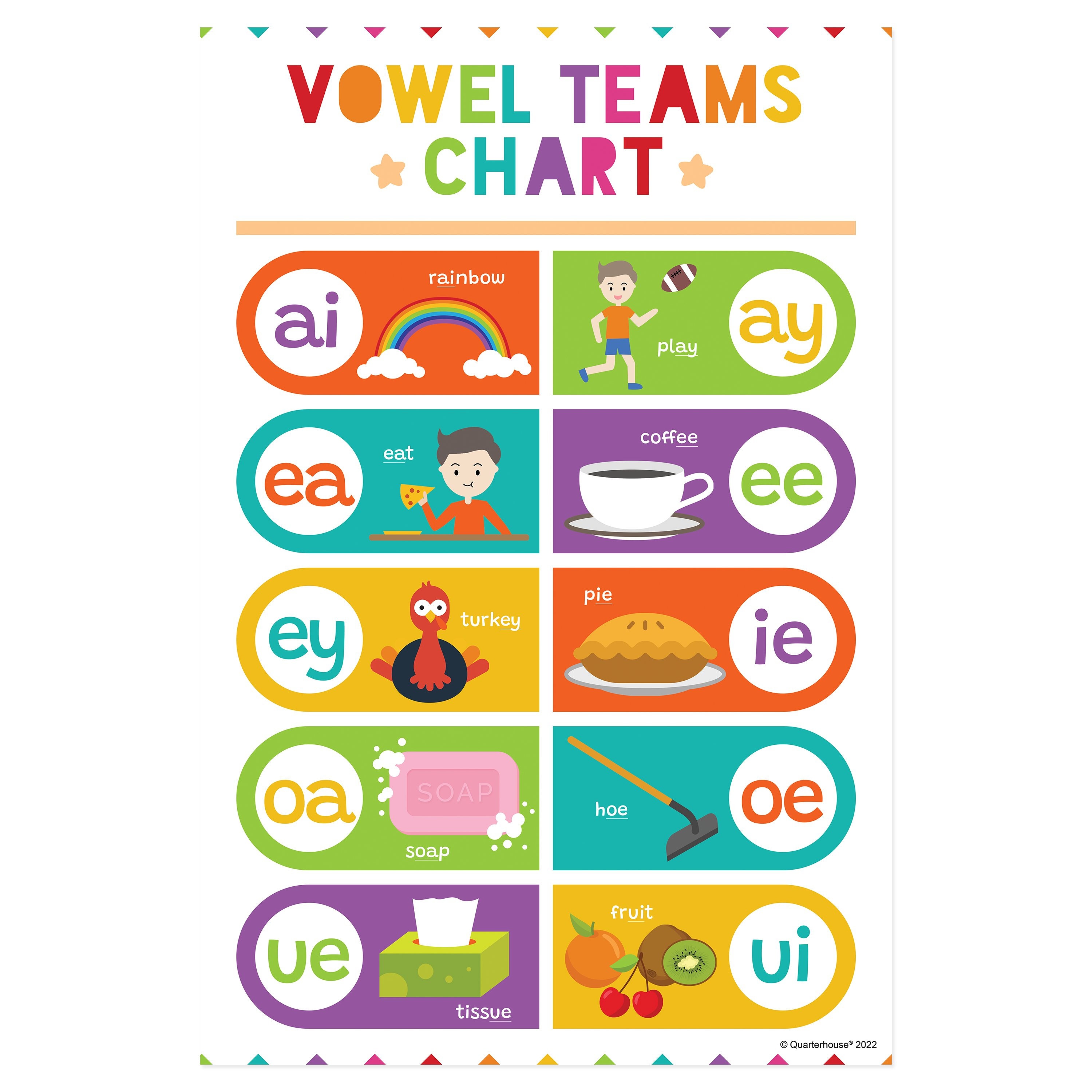 Quarterhouse Phonics - Vowel Teams Chart Poster, English-language Arts ...
