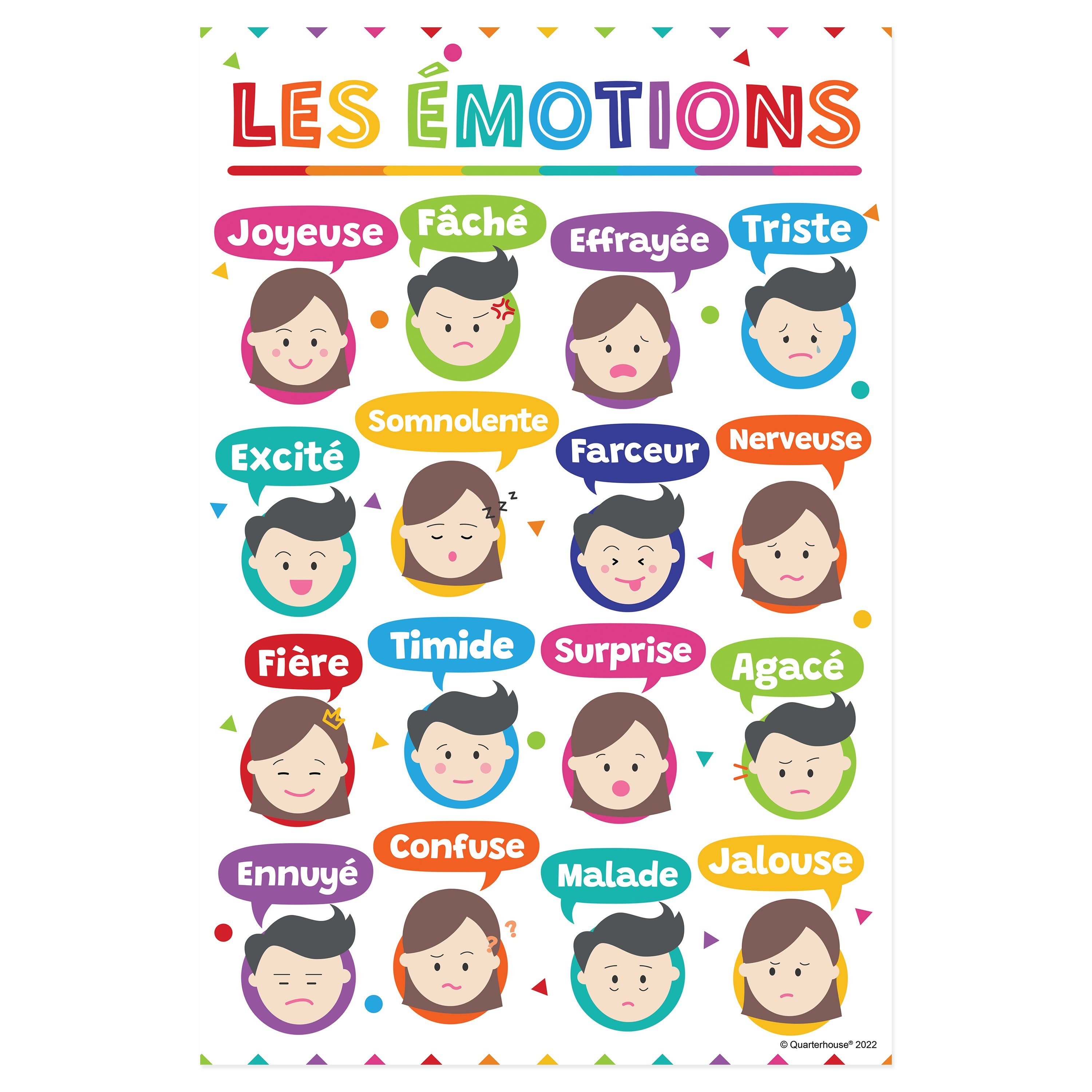 Quarterhouse Beginner French Emotions Poster, French and ESL Classroom ...