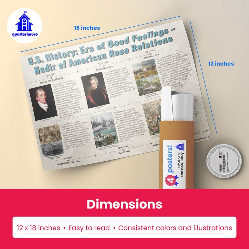 Quarterhouse Timeline of Eras in US History Poster Set, US History and ...