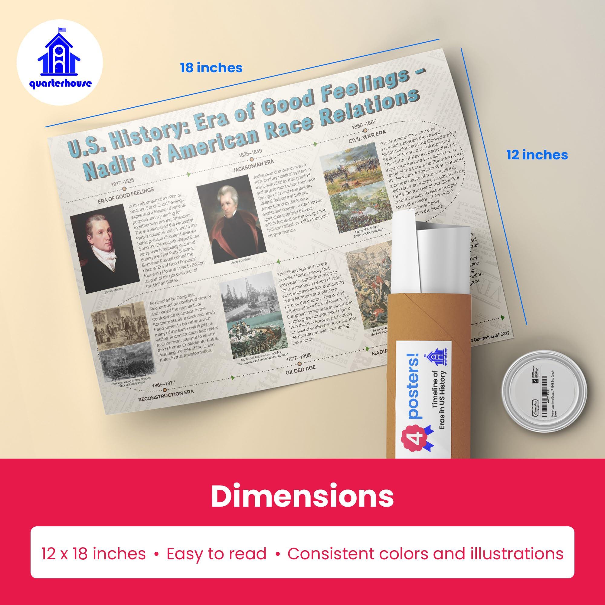 Quarterhouse Timeline of Eras in US History Poster Set, US History and ...