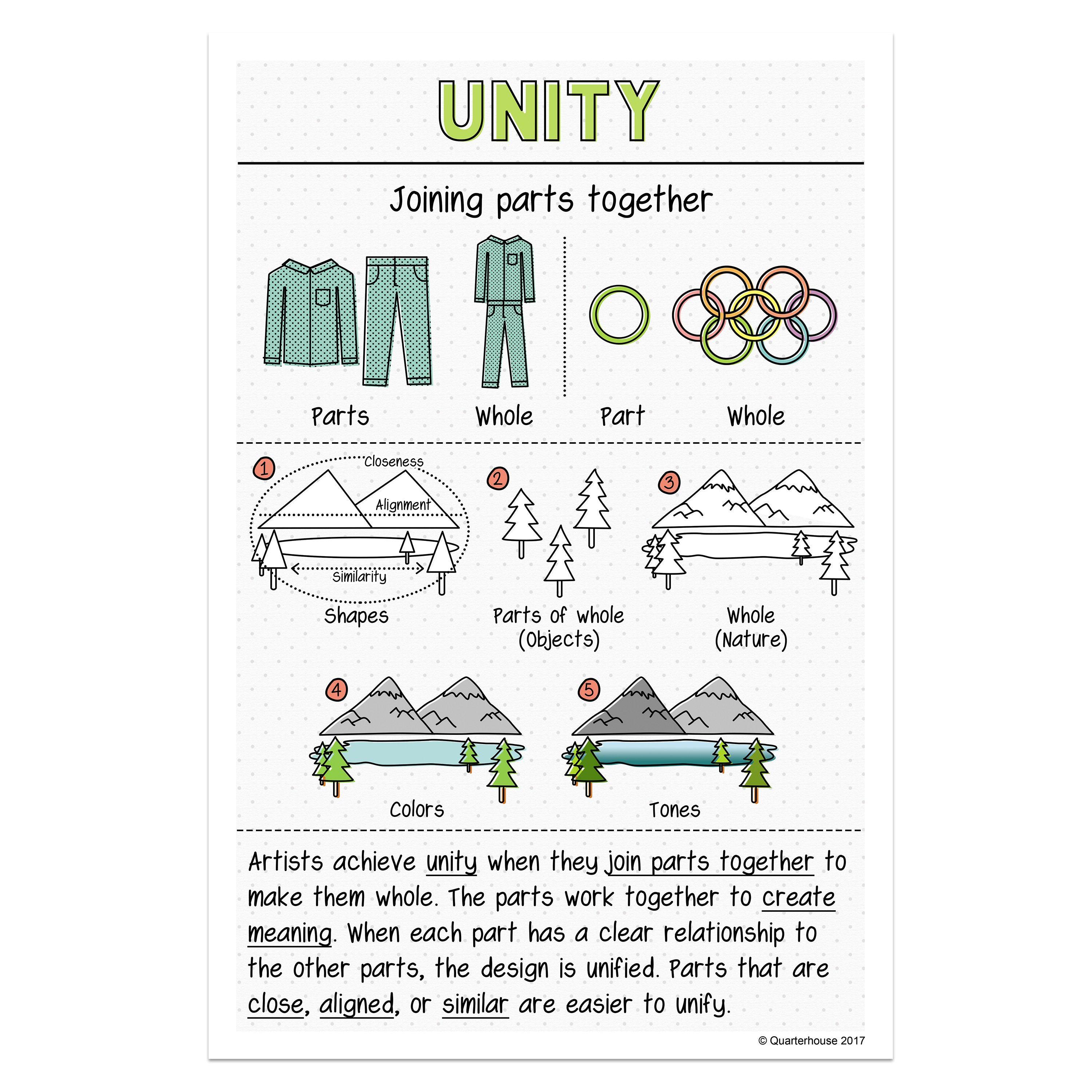 Quarterhouse Principles of Design - Unity Poster, Art Classroom ...