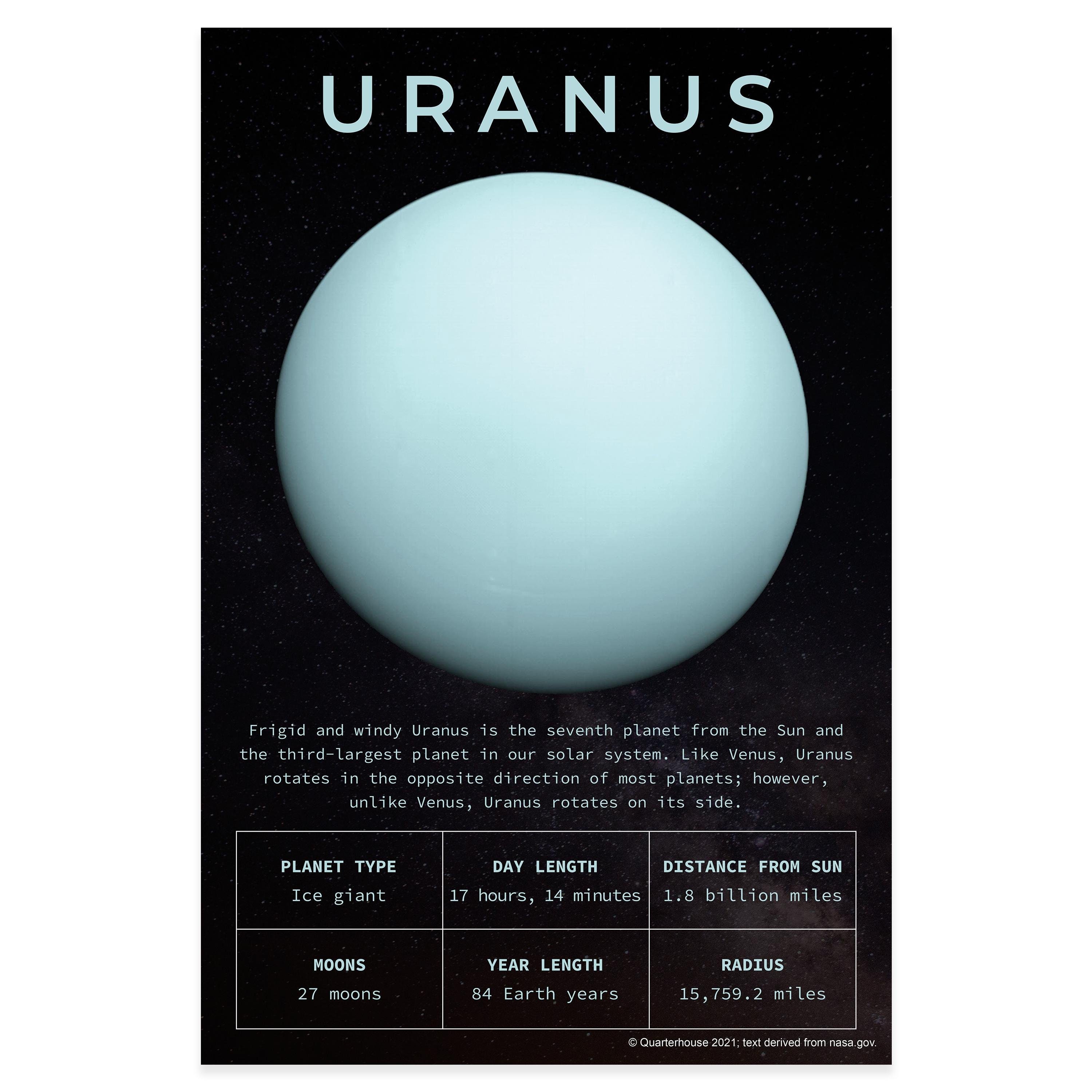 Quarterhouse Planet Uranus Poster, Science Classroom Materials for ...