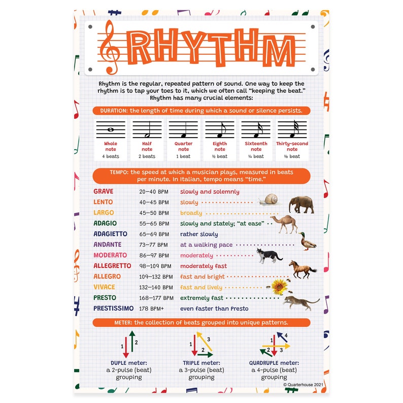Quarterhouse Elements of Music - Rhythm Poster, Music Classroom ...