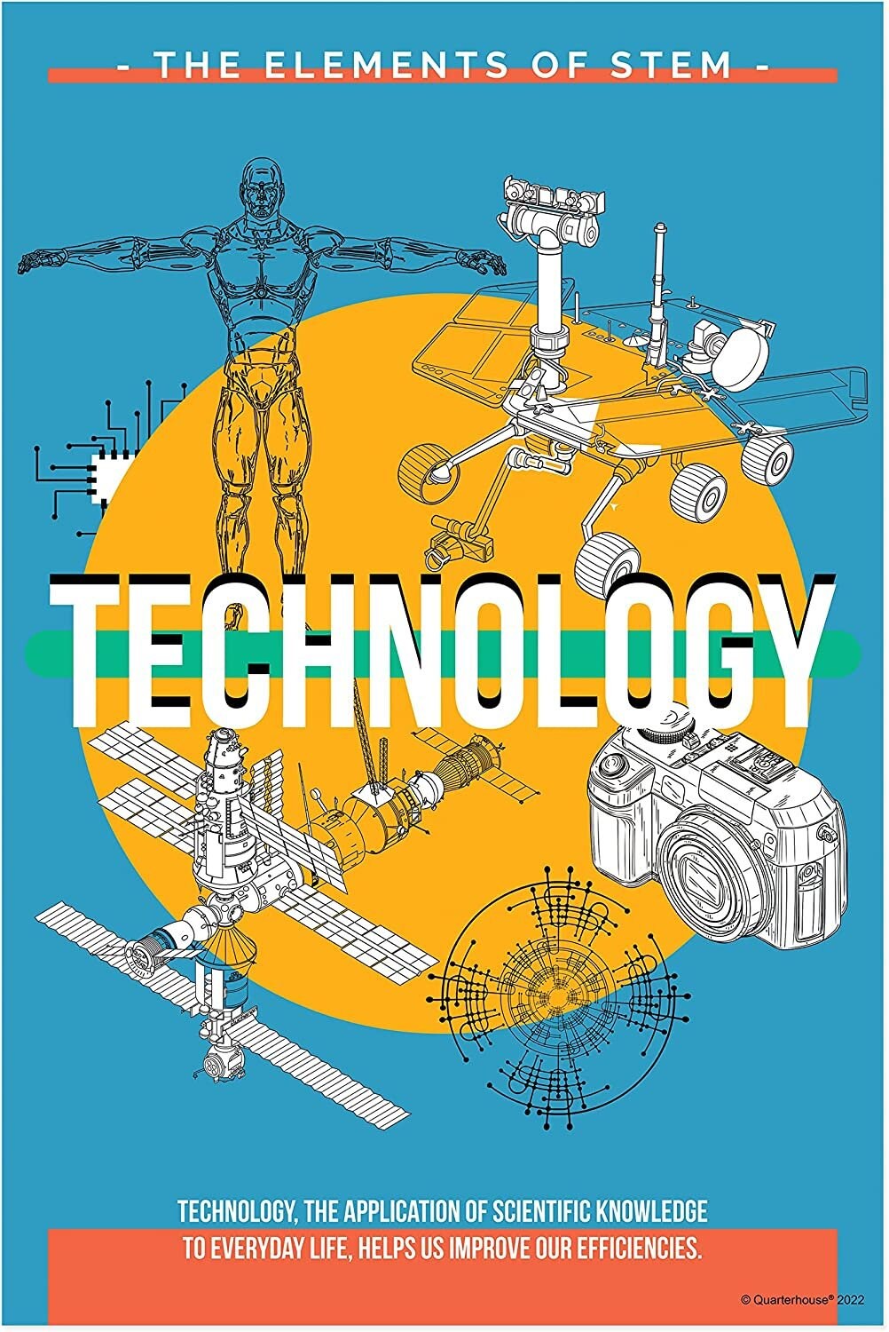 Quarterhouse Fundamentals of STEM Poster Set, STEM Classroom Learning ...