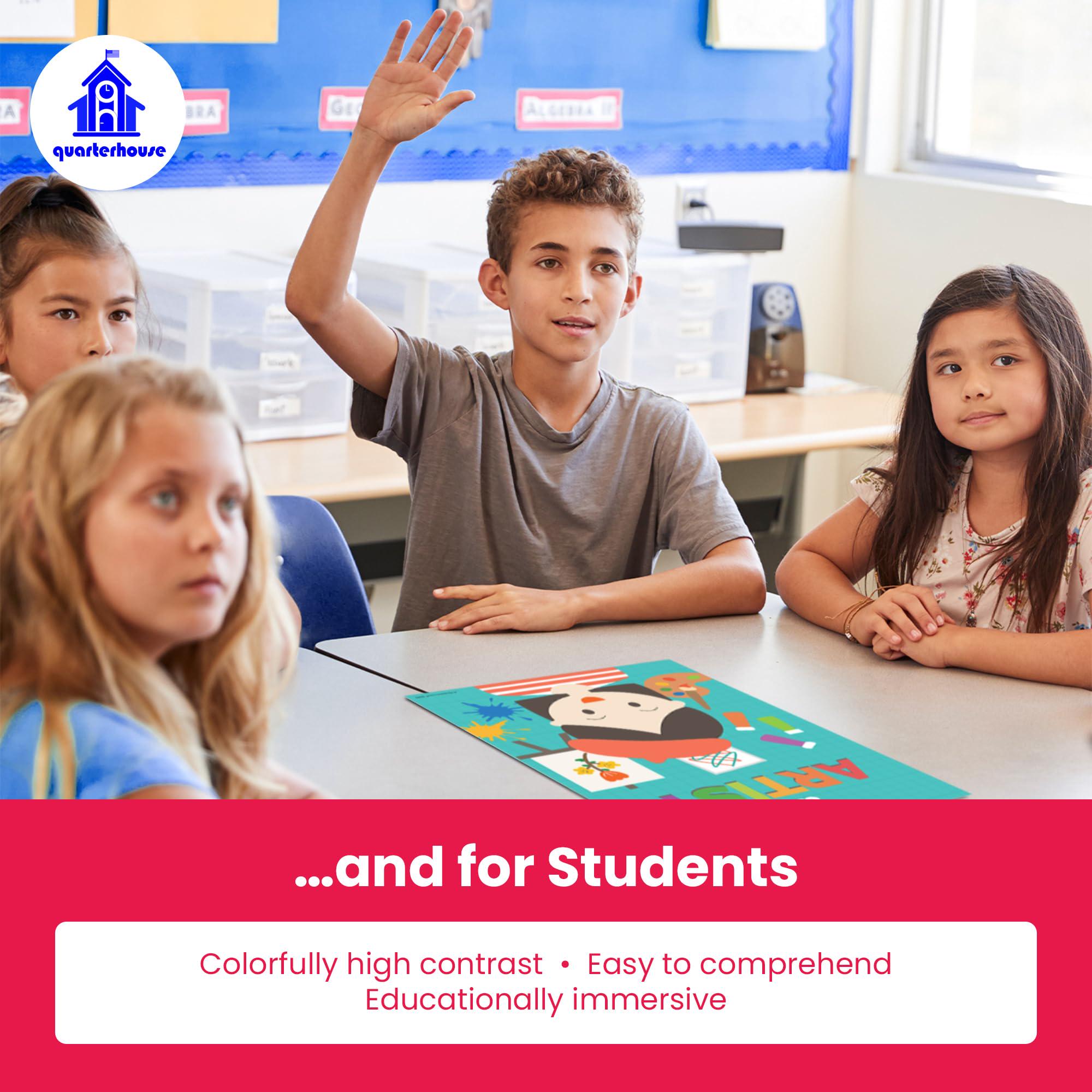 Quarterhouse My Future Goals Poster Set, Primary Classroom Learning ...