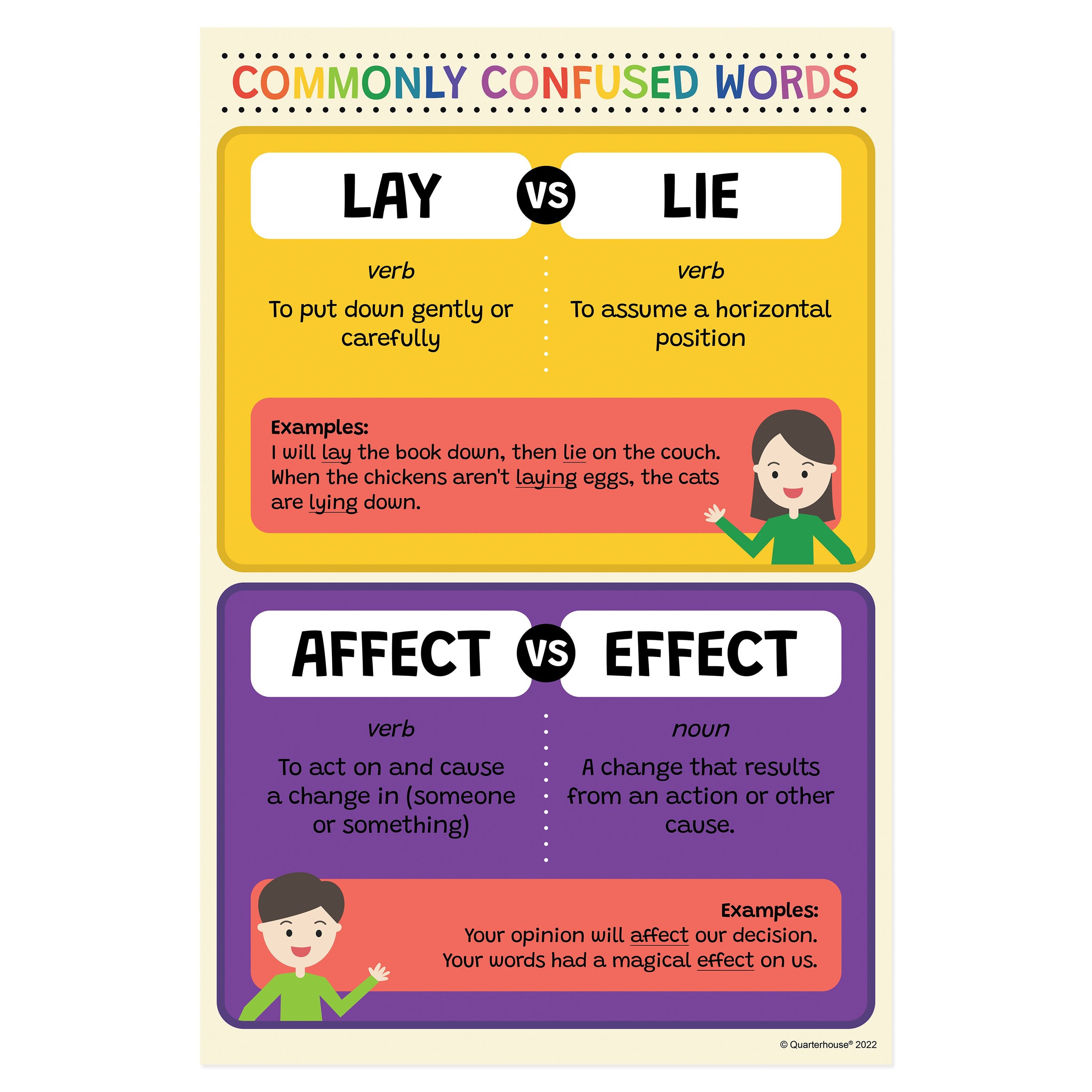 Quarterhouse Lay Vs. Lie Poster, English-language Arts Classroom ...