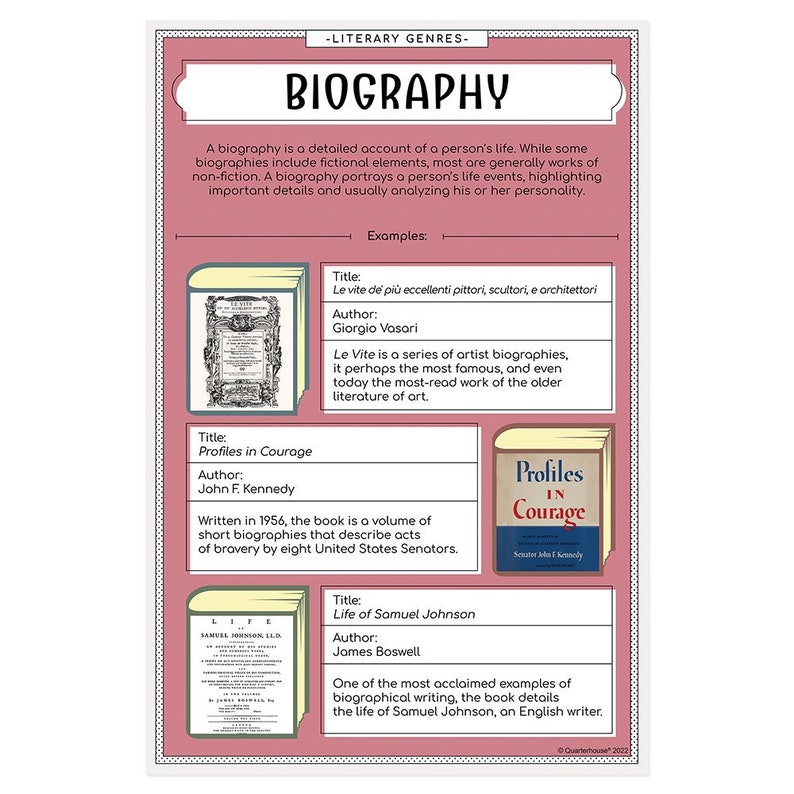 Quarterhouse Literary Genres - Biography Poster, English-language Arts ...