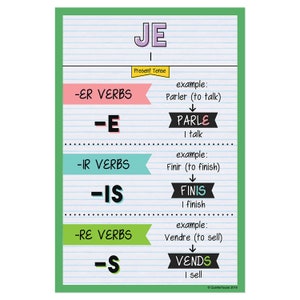 Quarterhouse Je - Present Tense French Verb Conjugation Poster, French ...