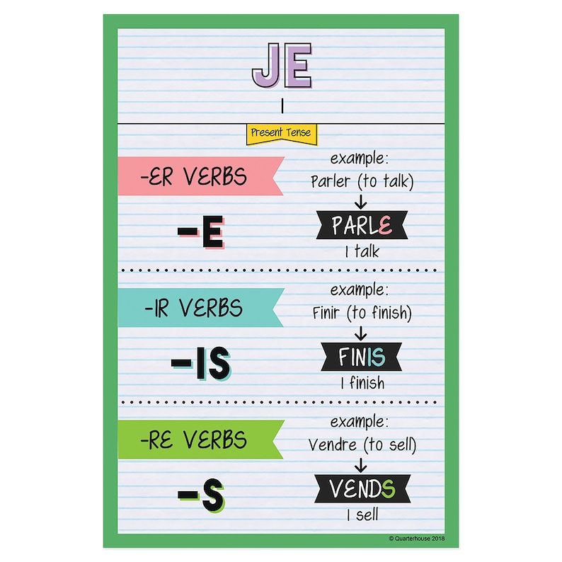 Quarterhouse Je - Present Tense French Verb Conjugation Poster, French ...