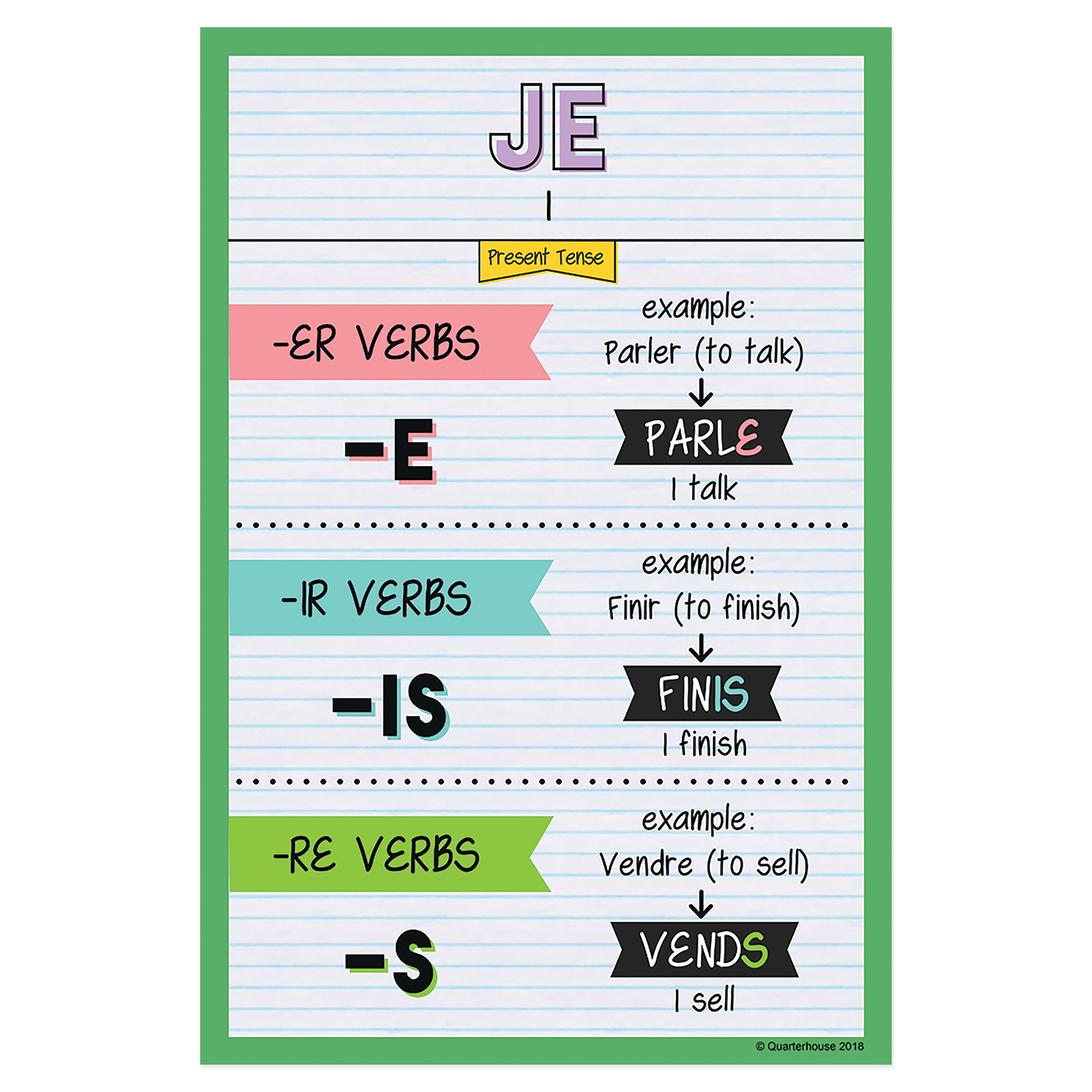 Quarterhouse Je - Present Tense French Verb Conjugation Poster, French ...