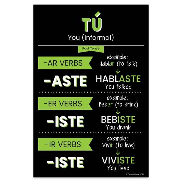 Spanish Conjugation Poster - Etsy