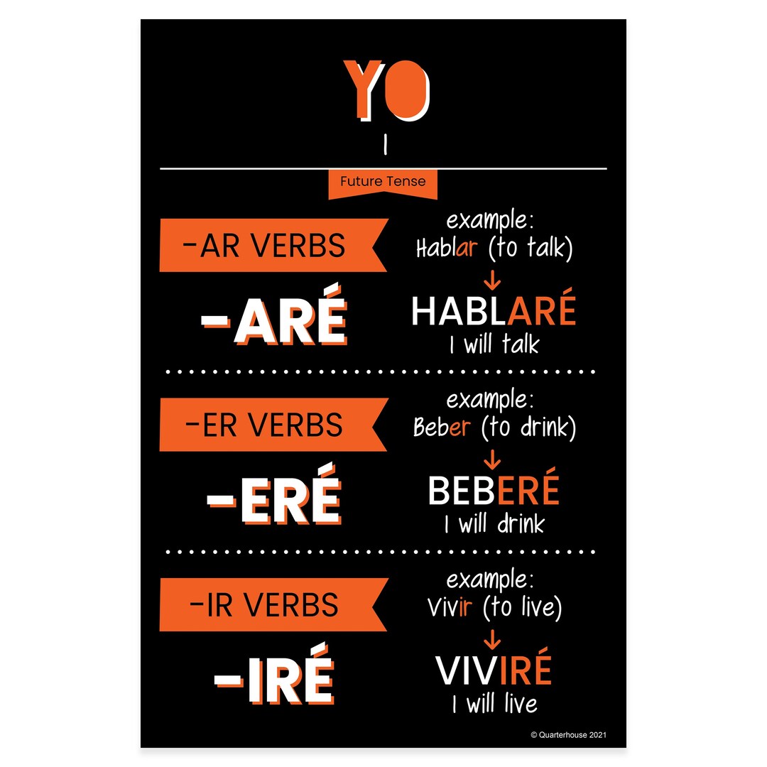 Quarterhouse Yo - Future Tense Spanish Verb Conjugation (dark-themed ...