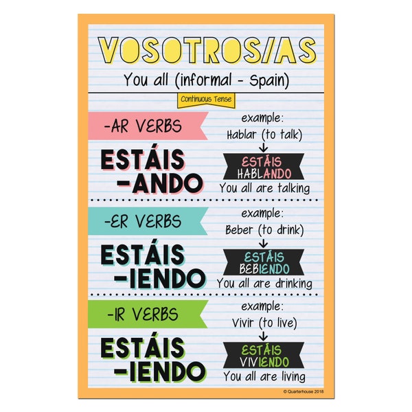 Spanish Conjugation Poster - Etsy