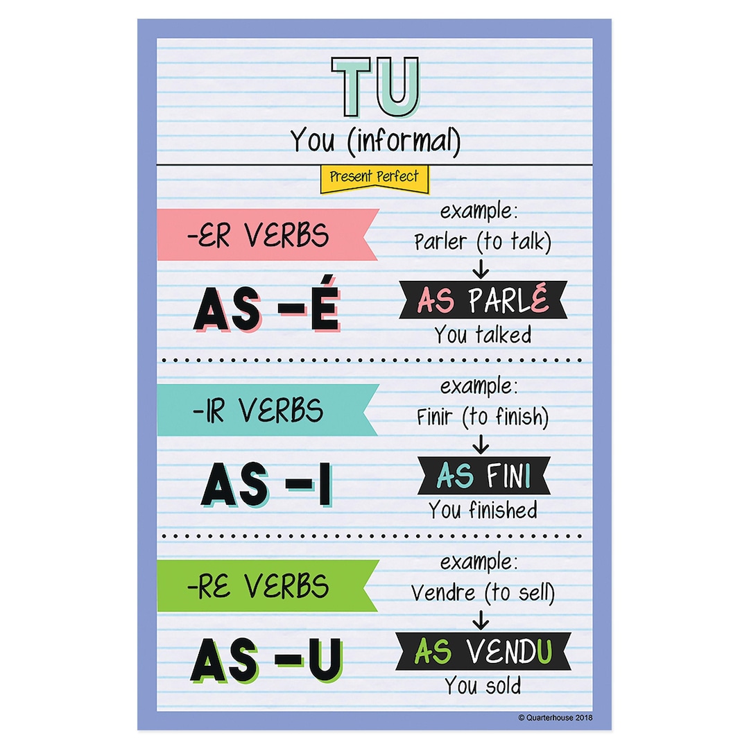 Quarterhouse Tu - Past Tense French Verb Conjugation Poster, French and ...