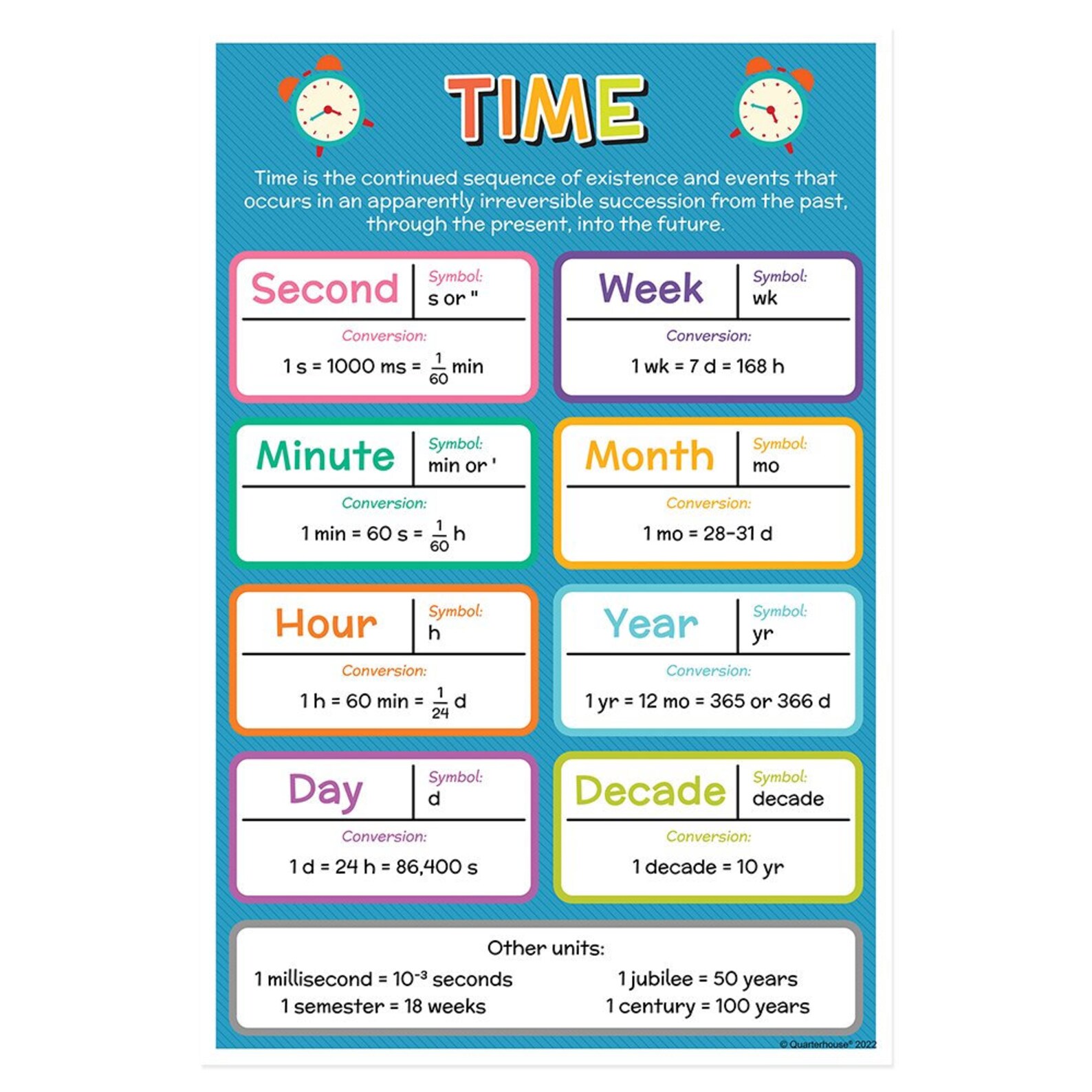 Quarterhouse Measurements and Conversions of Time Poster, Math ...