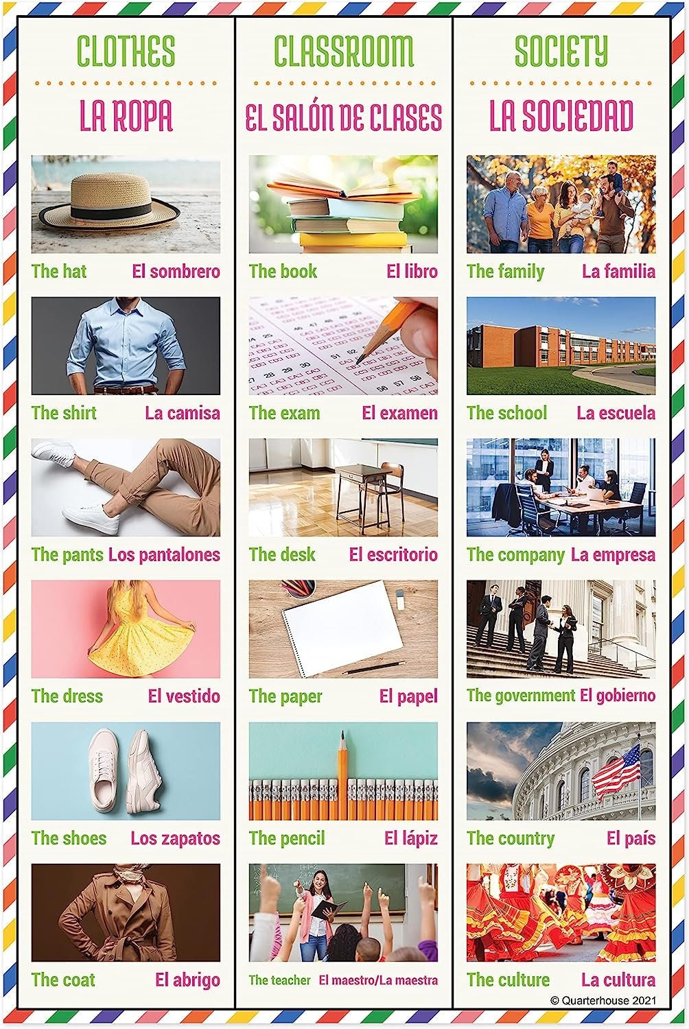 Quarterhouse Basic Spanish Vocabulary Poster Set Spanish - Etsy