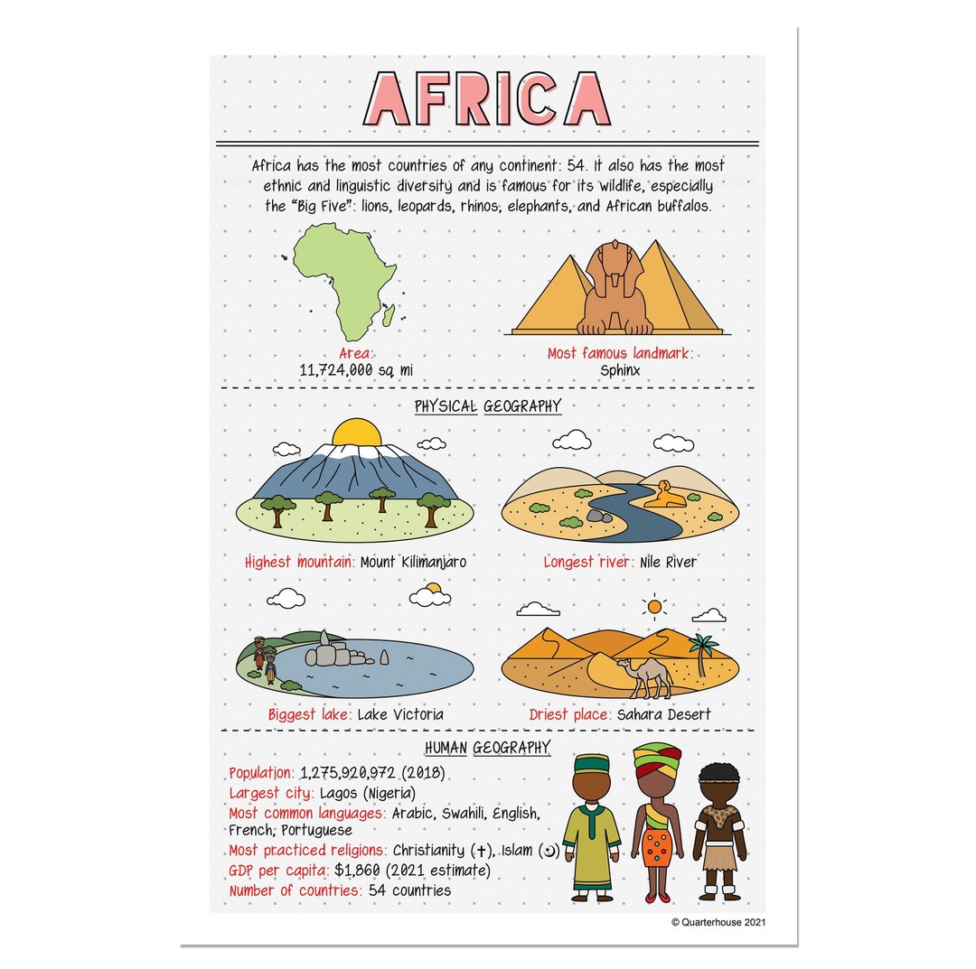 Quarterhouse African Continent Poster, Social Studies Classroom ...
