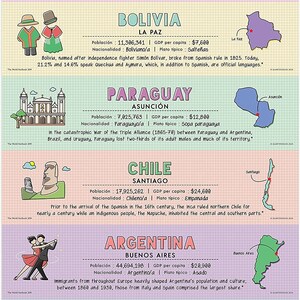 Quarterhouse Spanish-speaking Countries (with Map) Poster Set for the ...
