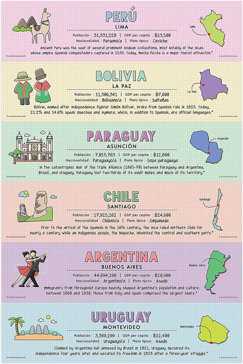 Quarterhouse Spanish-speaking Countries (with Map) Poster Set for the ...