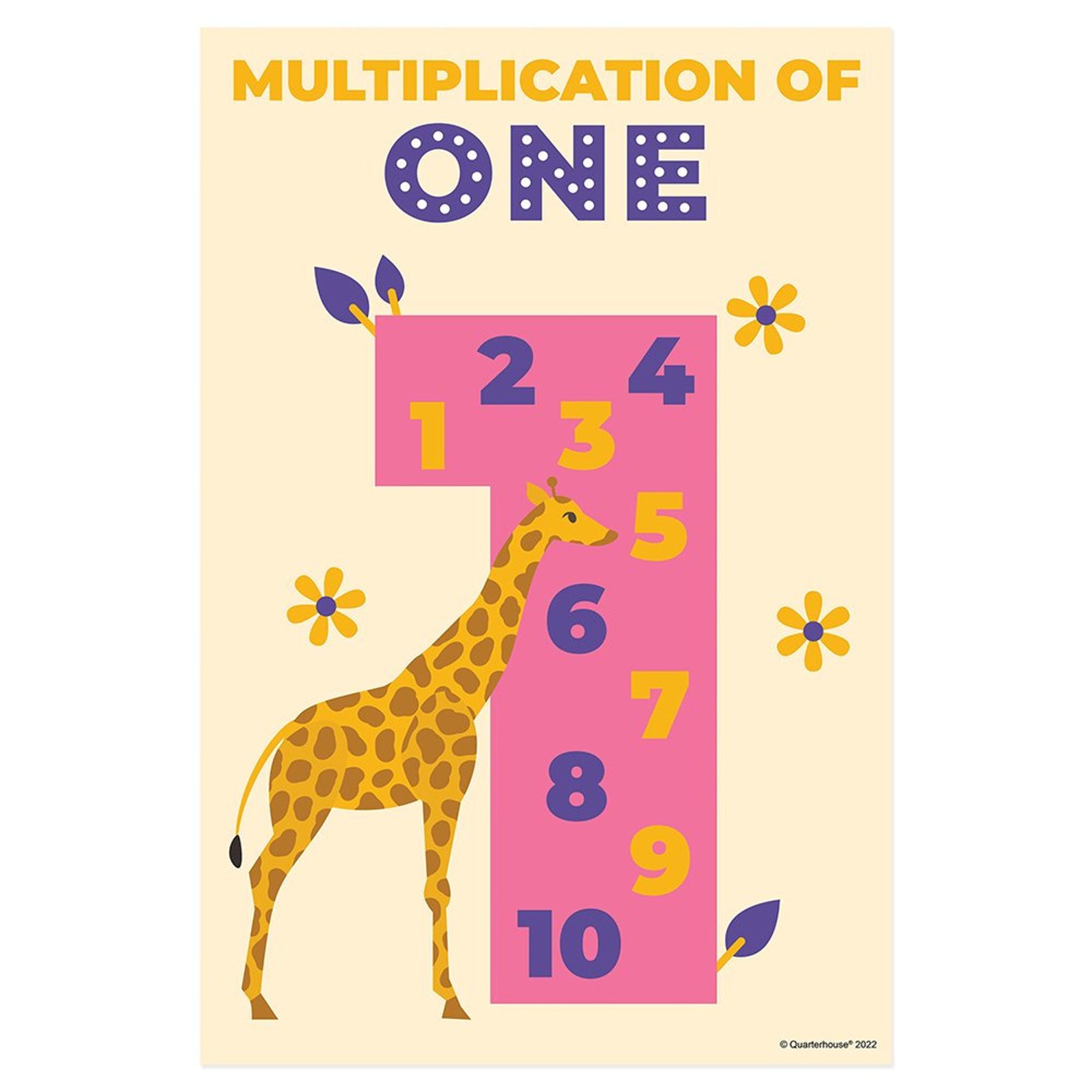Quarterhouse Multiples of One Poster, Math Classroom Materials for ...