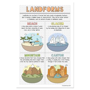 Quarterhouse Beach, Glacier, Mountain, and Canyon Landforms Poster ...