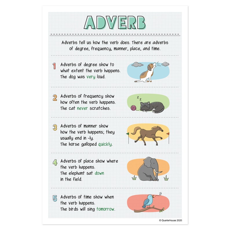 Quarterhouse Adverbs Poster, English-language Arts Classroom Materials ...