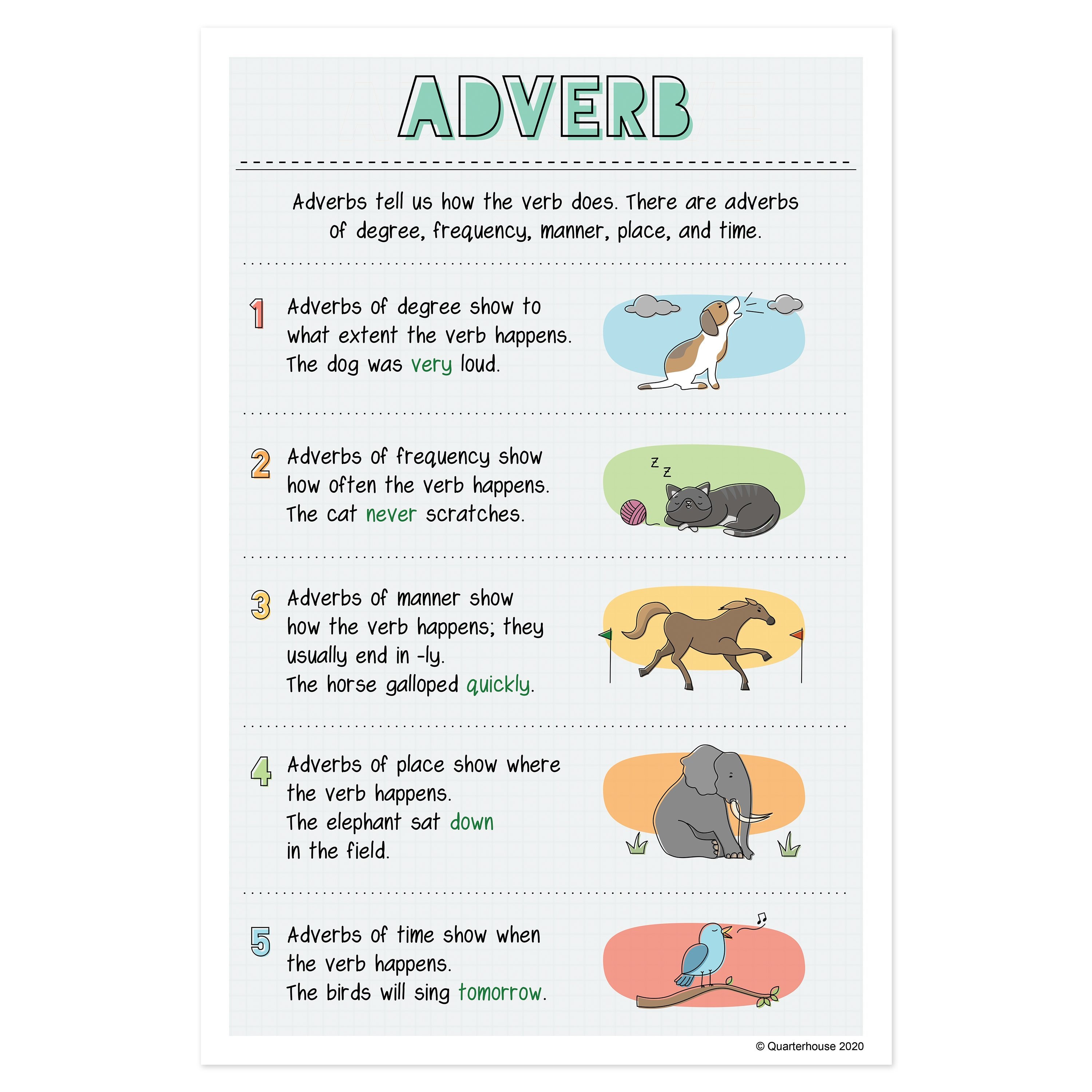 Quarterhouse Adverbs Poster, English-language Arts Classroom Materials ...