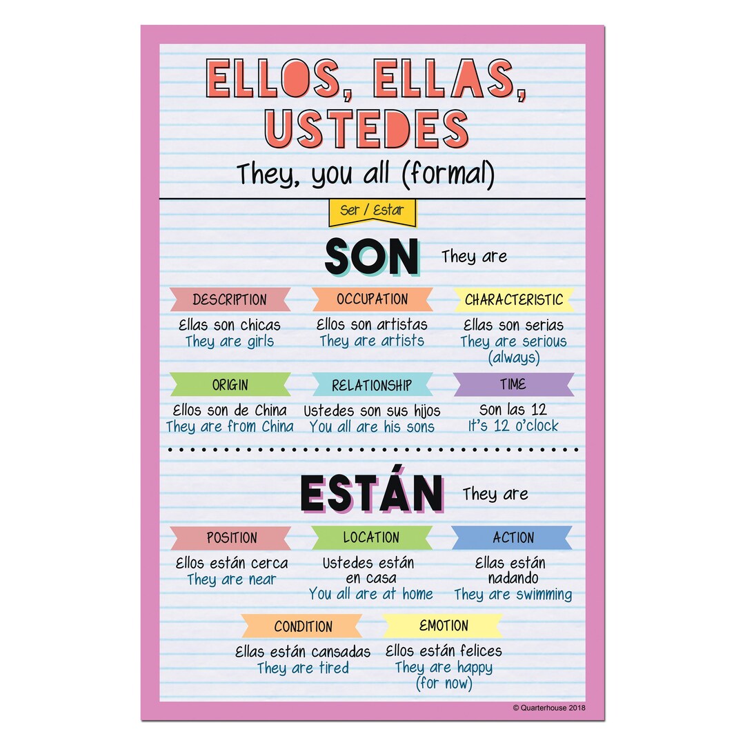Quarterhouse Ellos, Ellas, Ustedes - Present Ser/estar Spanish Verb ...
