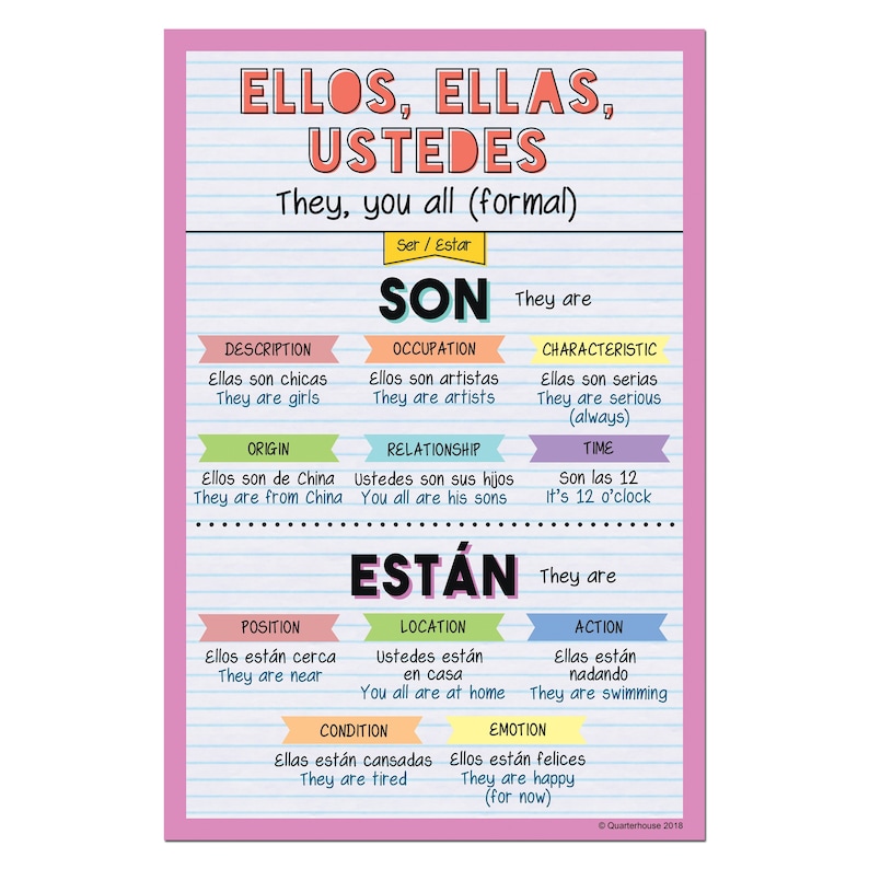 Quarterhouse Ellos, Ellas, Ustedes - Present Ser/estar Spanish Verb ...