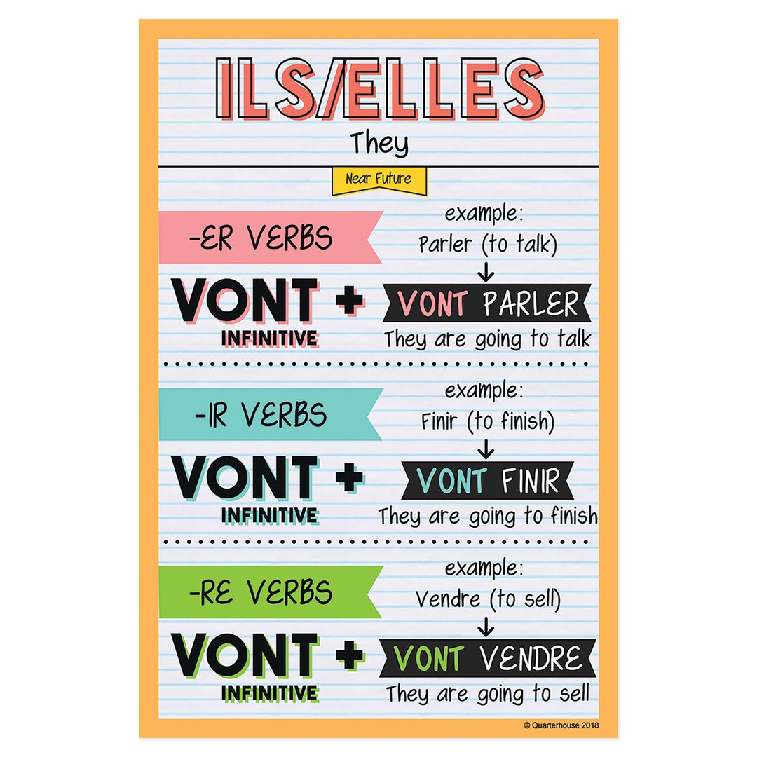 Quarterhouse Ils/elles - Near Future Tense French Verb Conjugation ...