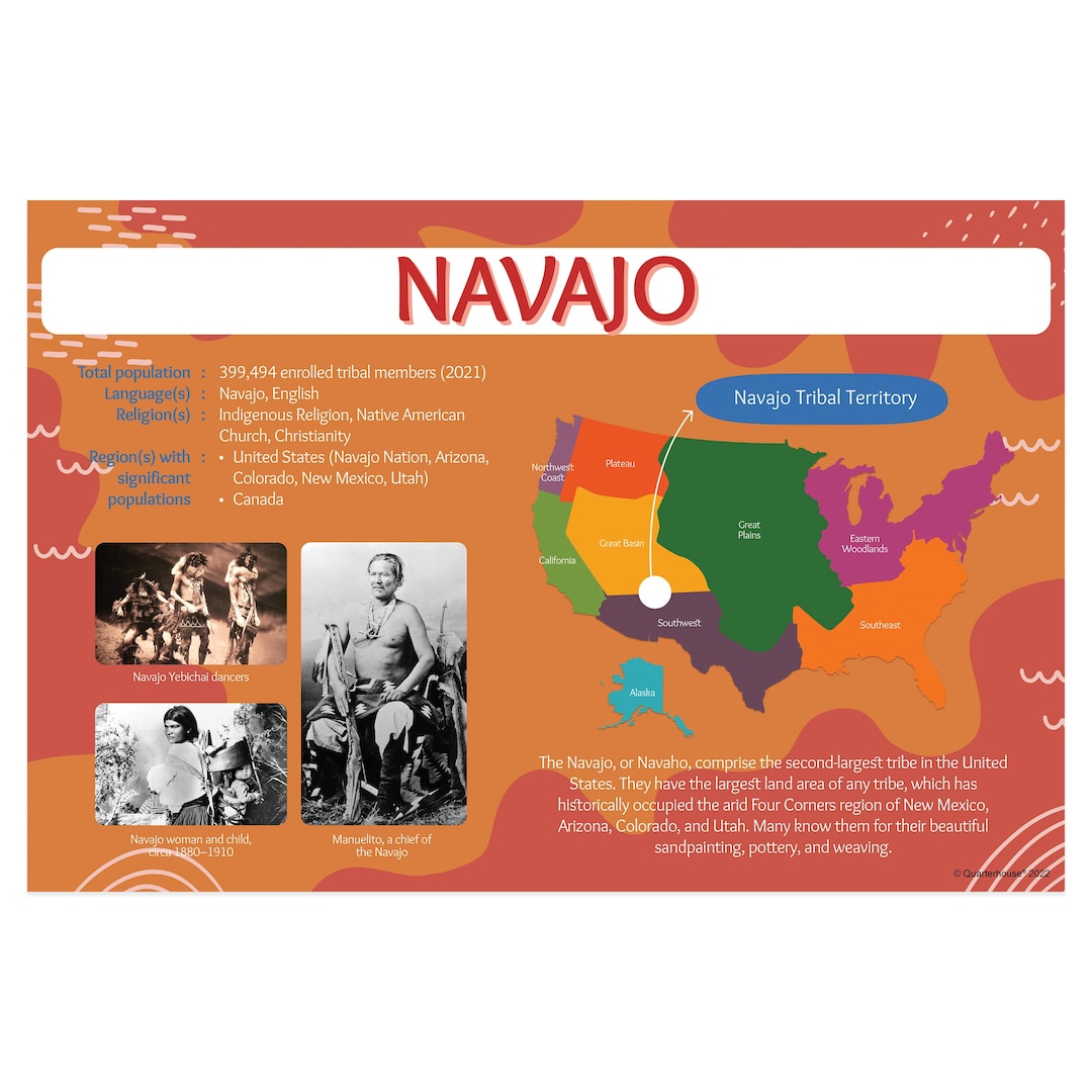 Quarterhouse Navajo Tribe Poster, Social Studies Classroom Materials ...