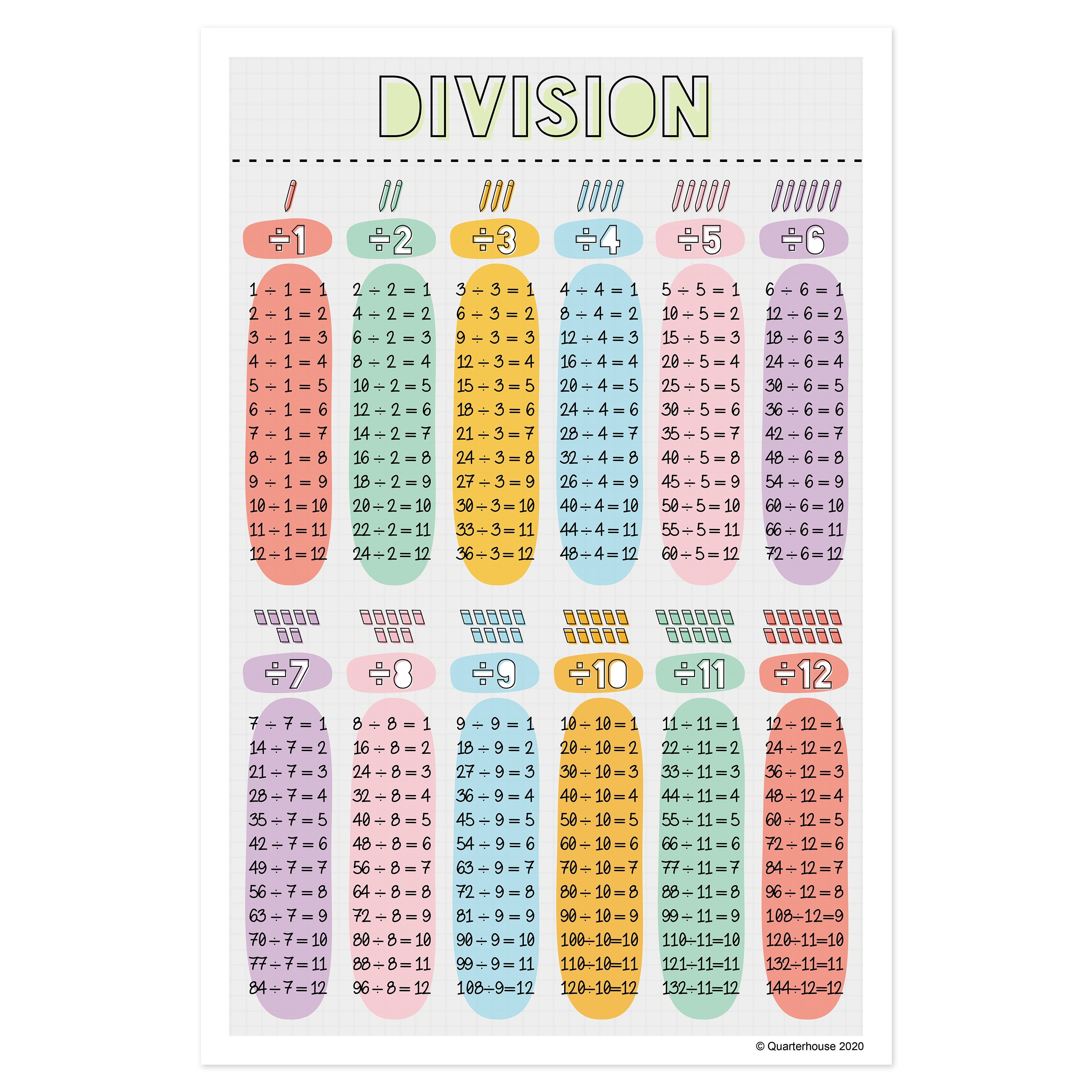 Quarterhouse Arithmetic Division Poster, Math Classroom Materials for ...
