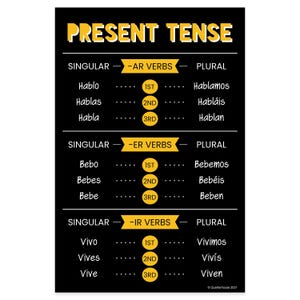 Spanish Present Tense Verb Poster - Etsy