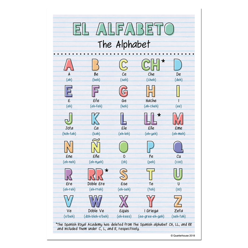 Quarterhouse Spanish Vocabulary - the Alphabet Poster, Spanish and ESL ...