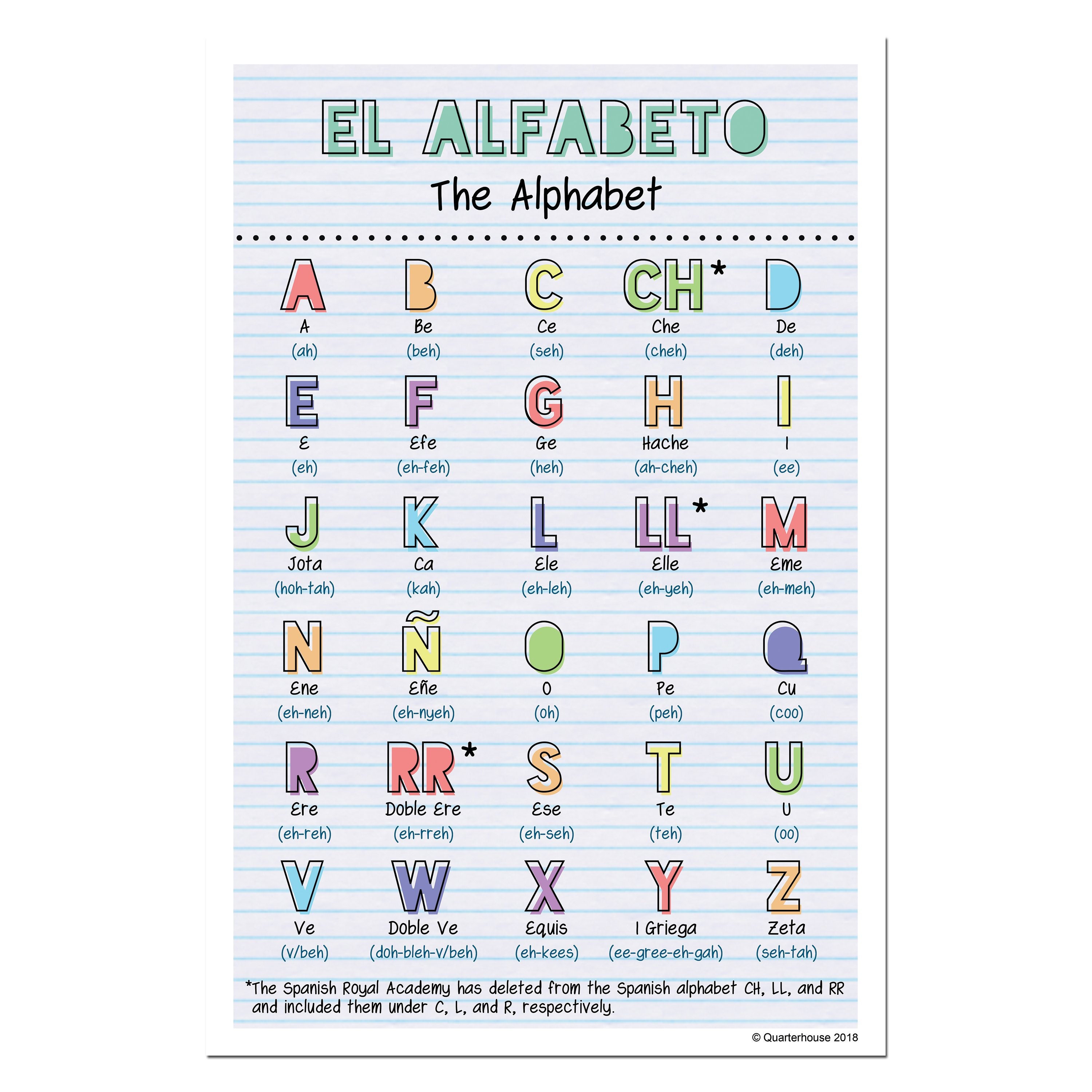 Quarterhouse Spanish Vocabulary - the Alphabet Poster, Spanish and ESL ...