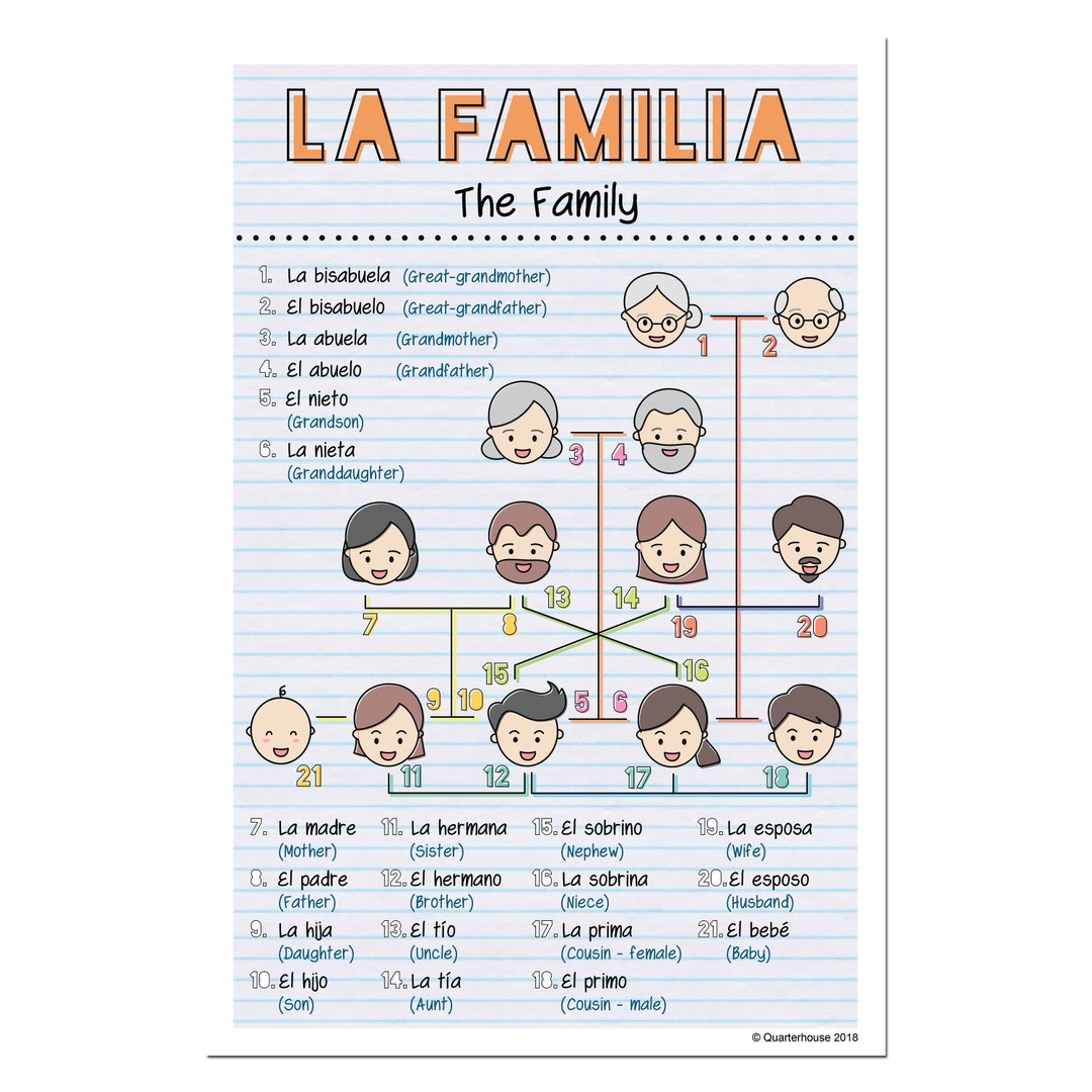 Quarterhouse Spanish Vocabulary - Family Poster, Spanish and ESL ...
