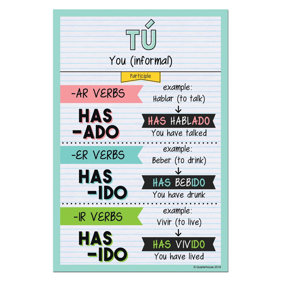 Quarterhouse Tú - Participle Spanish Verb Conjugation Poster, Spanish ...