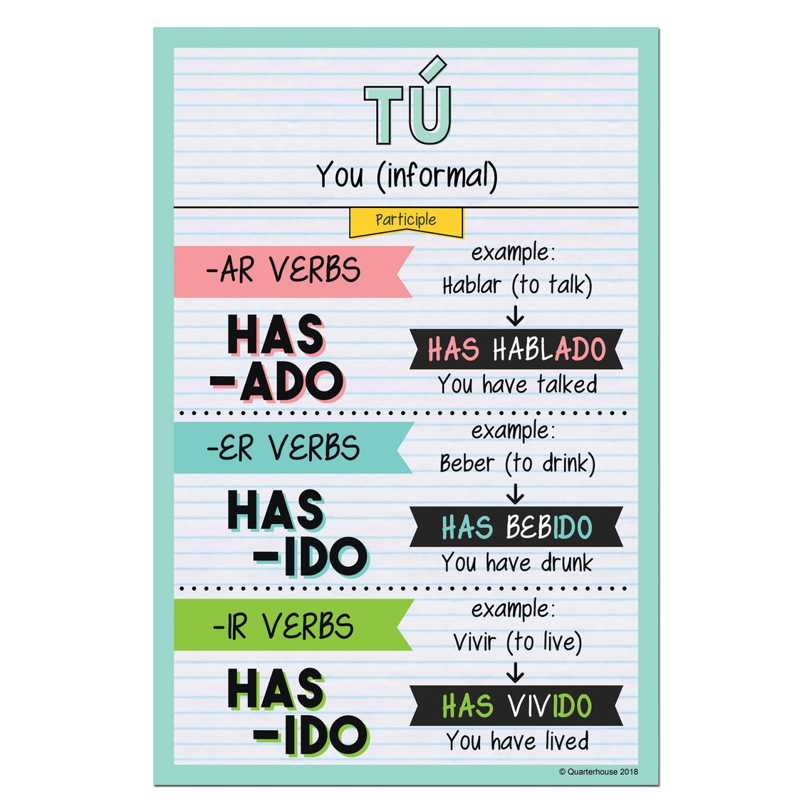 Quarterhouse Tú - Participle Spanish Verb Conjugation Poster, Spanish ...
