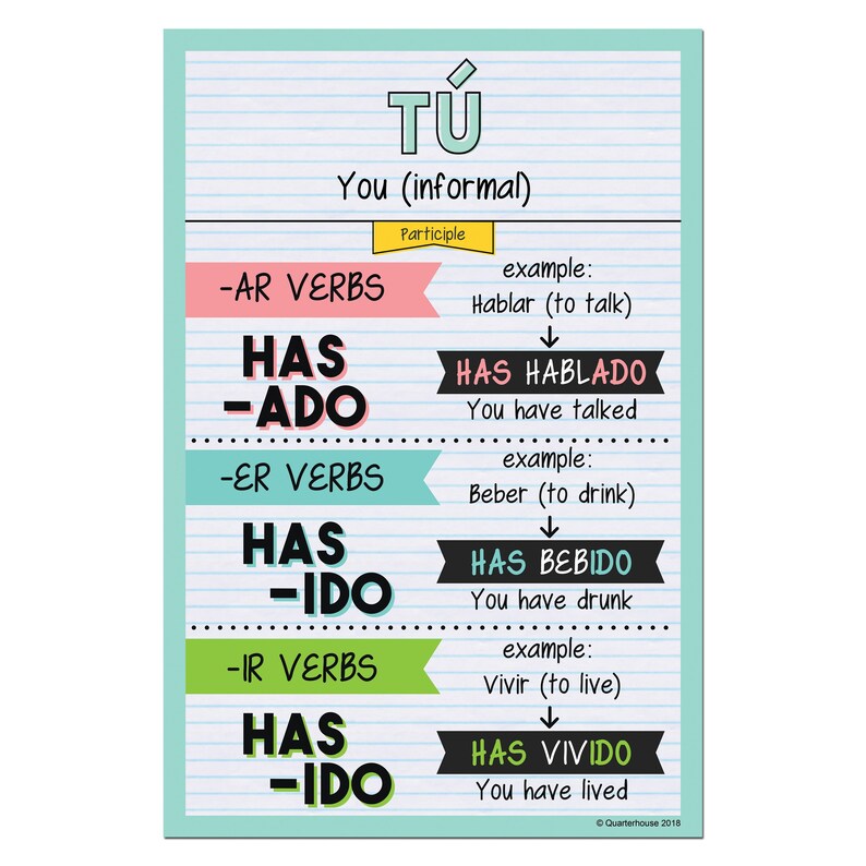 Quarterhouse Tú - Participle Spanish Verb Conjugation Poster, Spanish ...