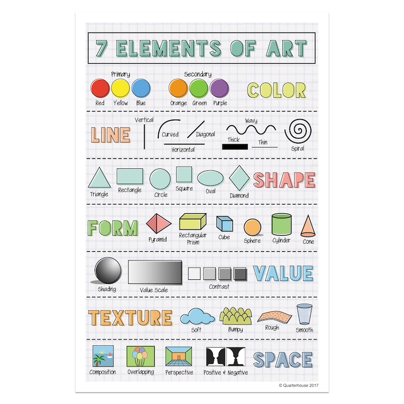 Quarterhouse Elements of Art - Summary Poster, Art Classroom Materials ...