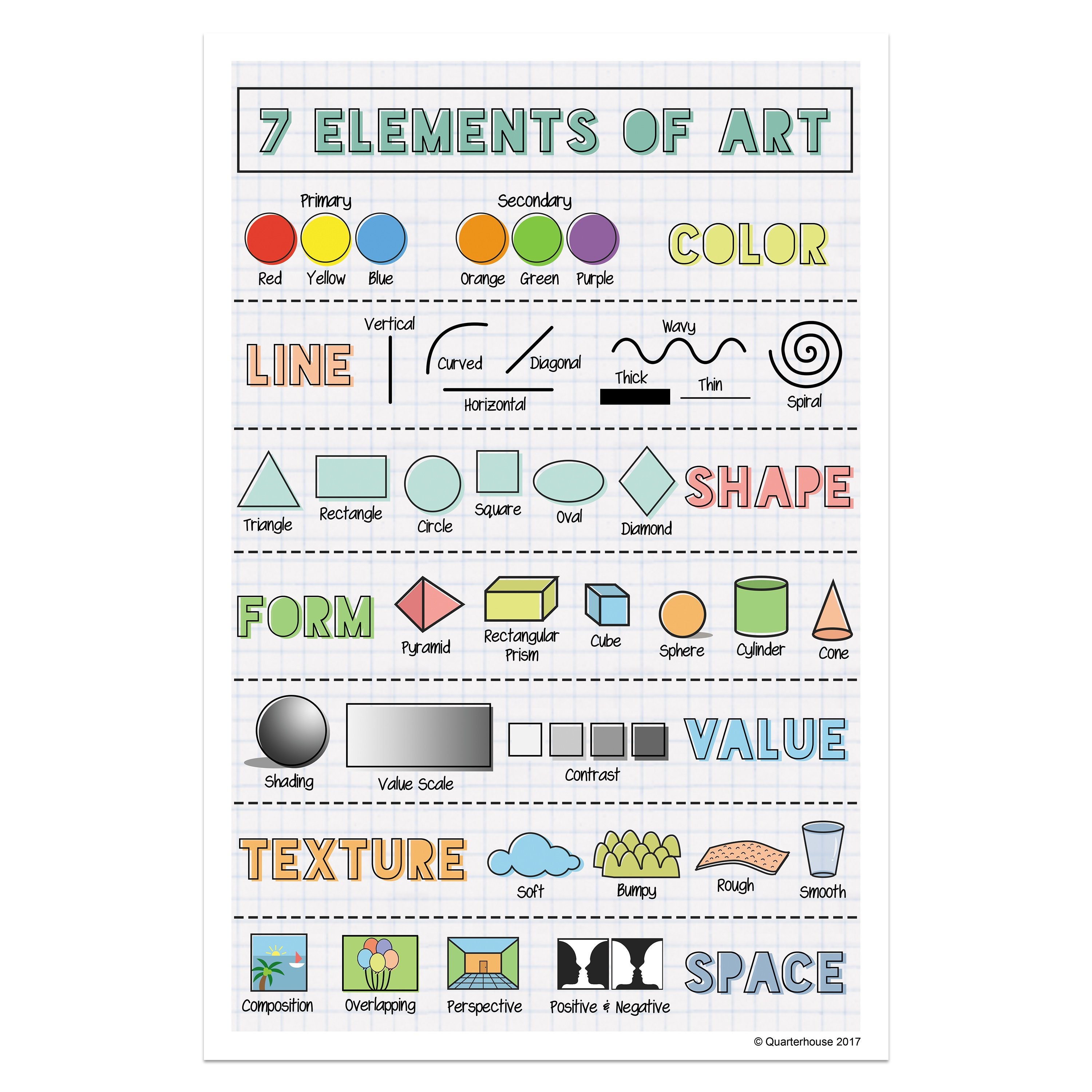 Quarterhouse Elements of Art - Summary Poster, Art Classroom Materials ...