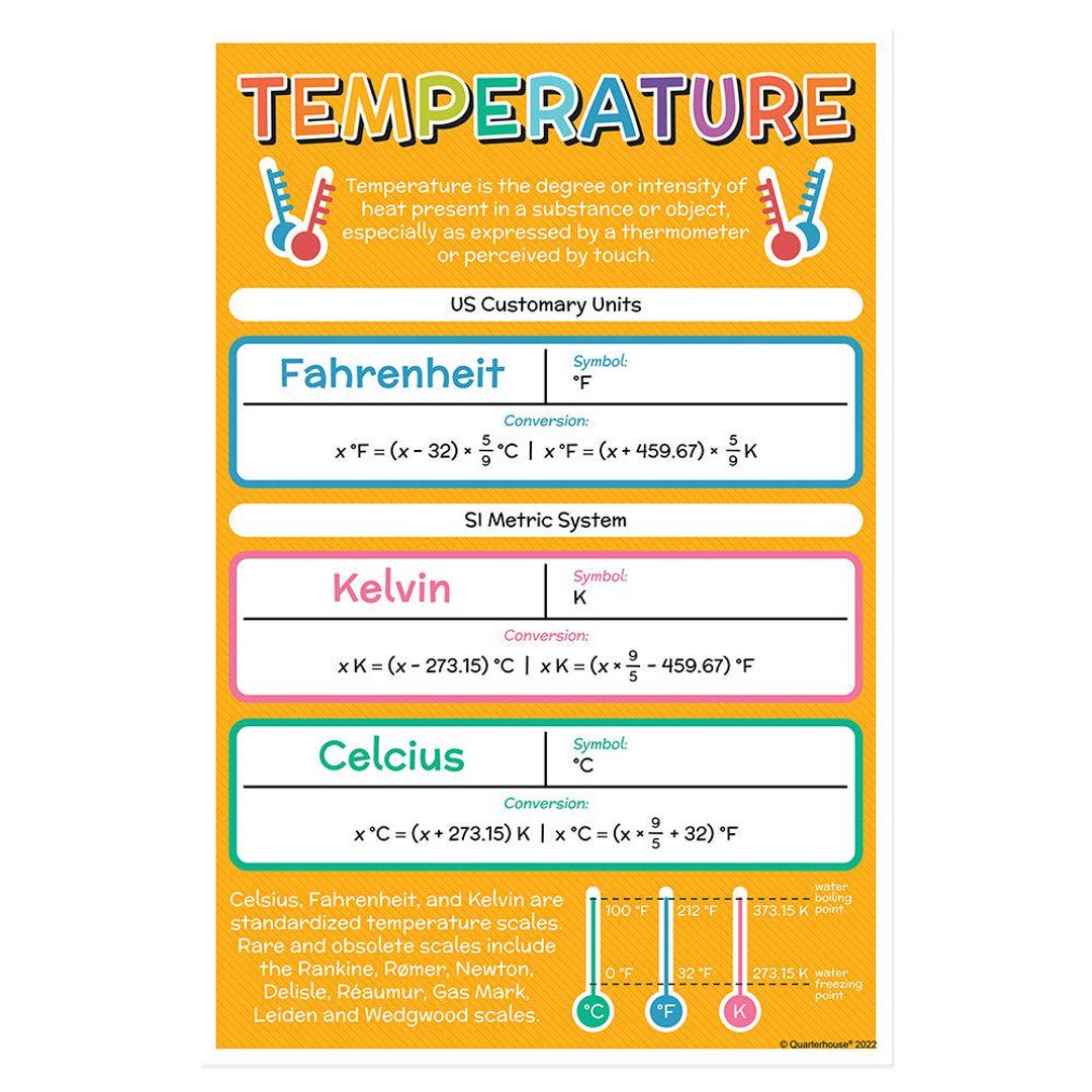 Quarterhouse Measurements and Conversions of Temperature Poster, Math ...