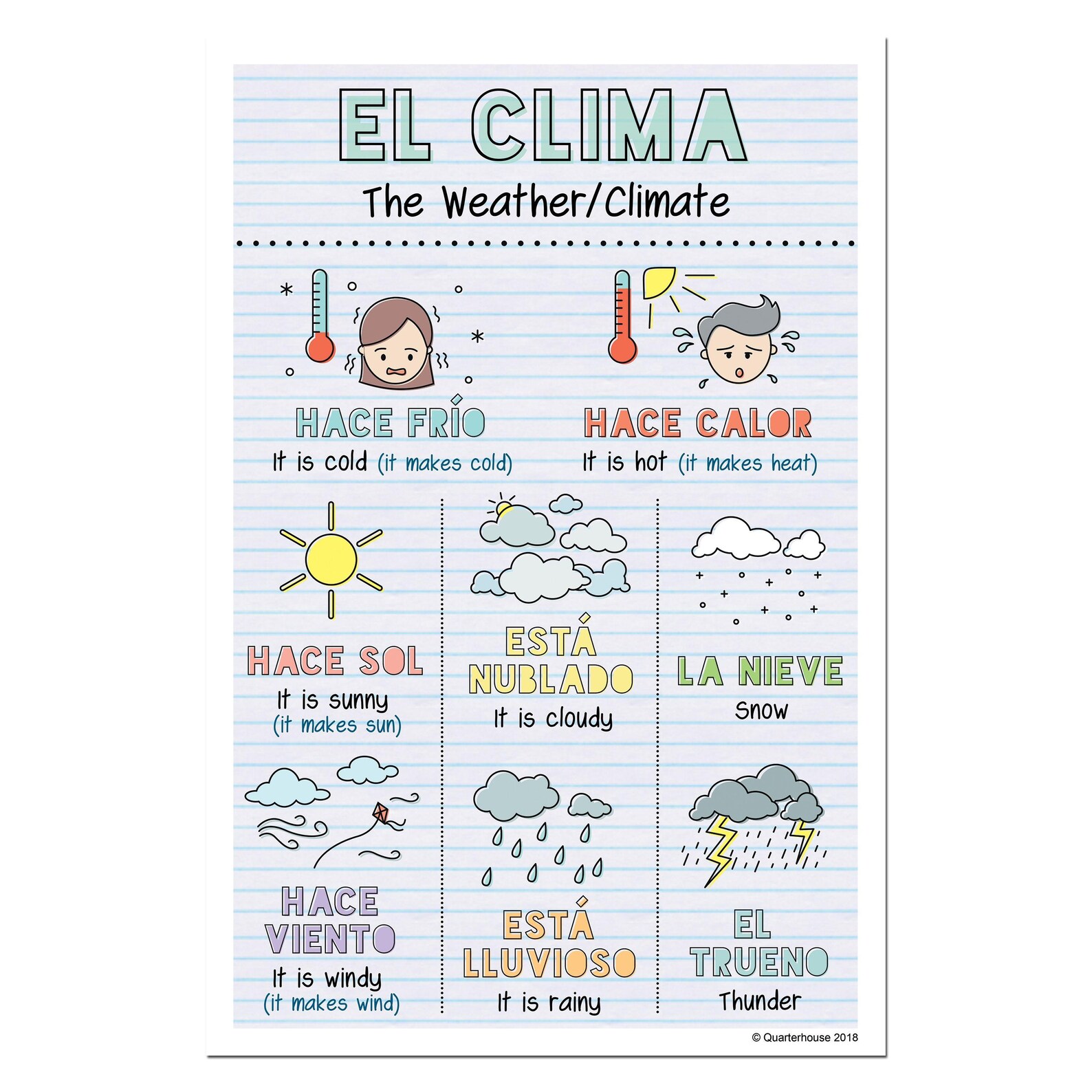 Quarterhouse Spanish Vocabulary - Weather Poster, Spanish and ESL ...