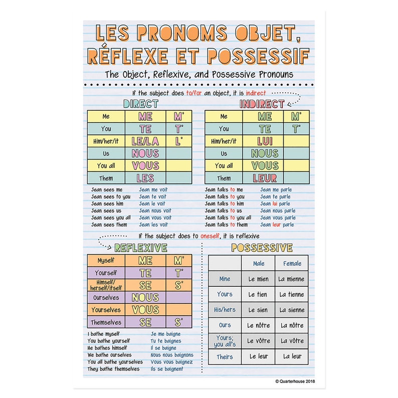 Quarterhouse French Vocabulary - Pronouns Poster, French and ESL ...