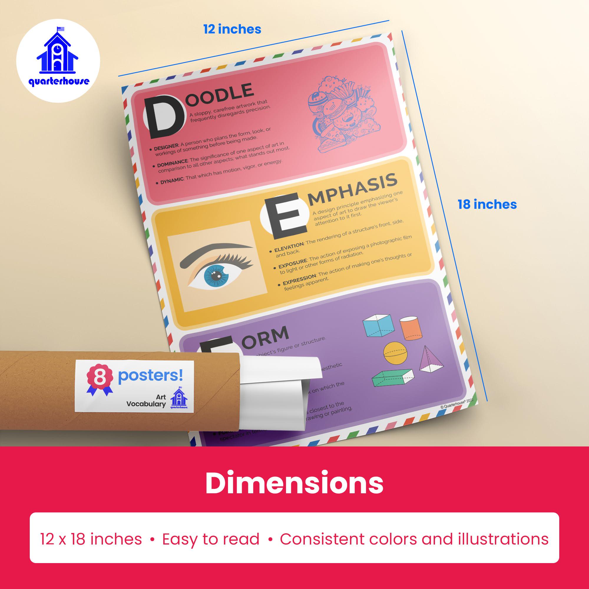 Quarterhouse Art Vocabulary Poster Set, Art Classroom Learning ...